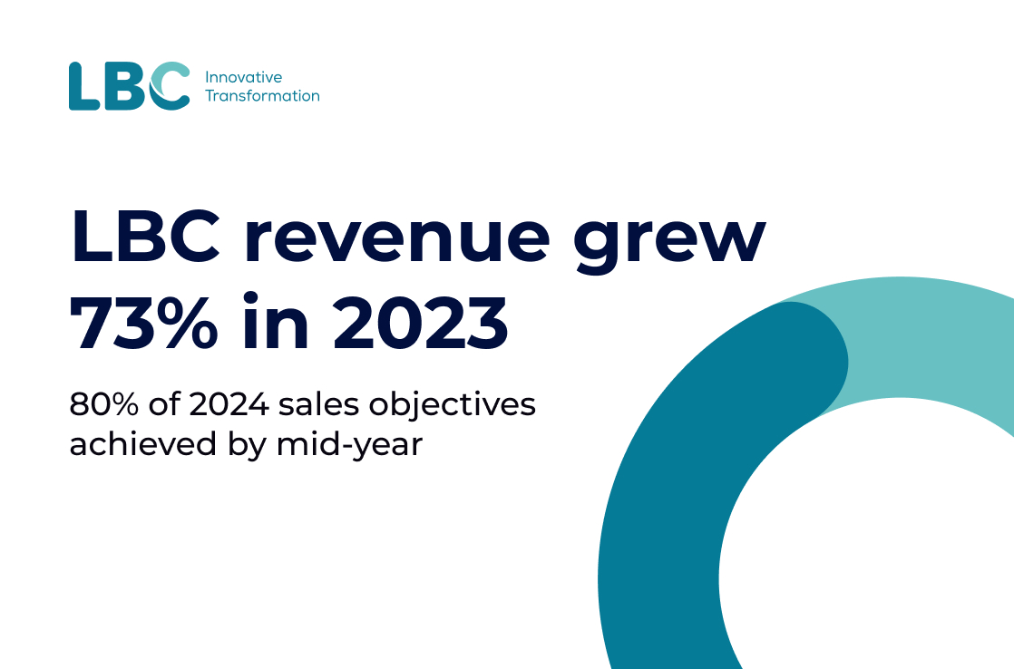 LBC grows 73% in 2023 - LBC